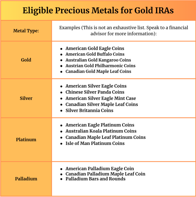 Gold IRA - What it is and How it Works in a Nutshell