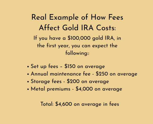 Gold IRA Fees and Costs: Explained